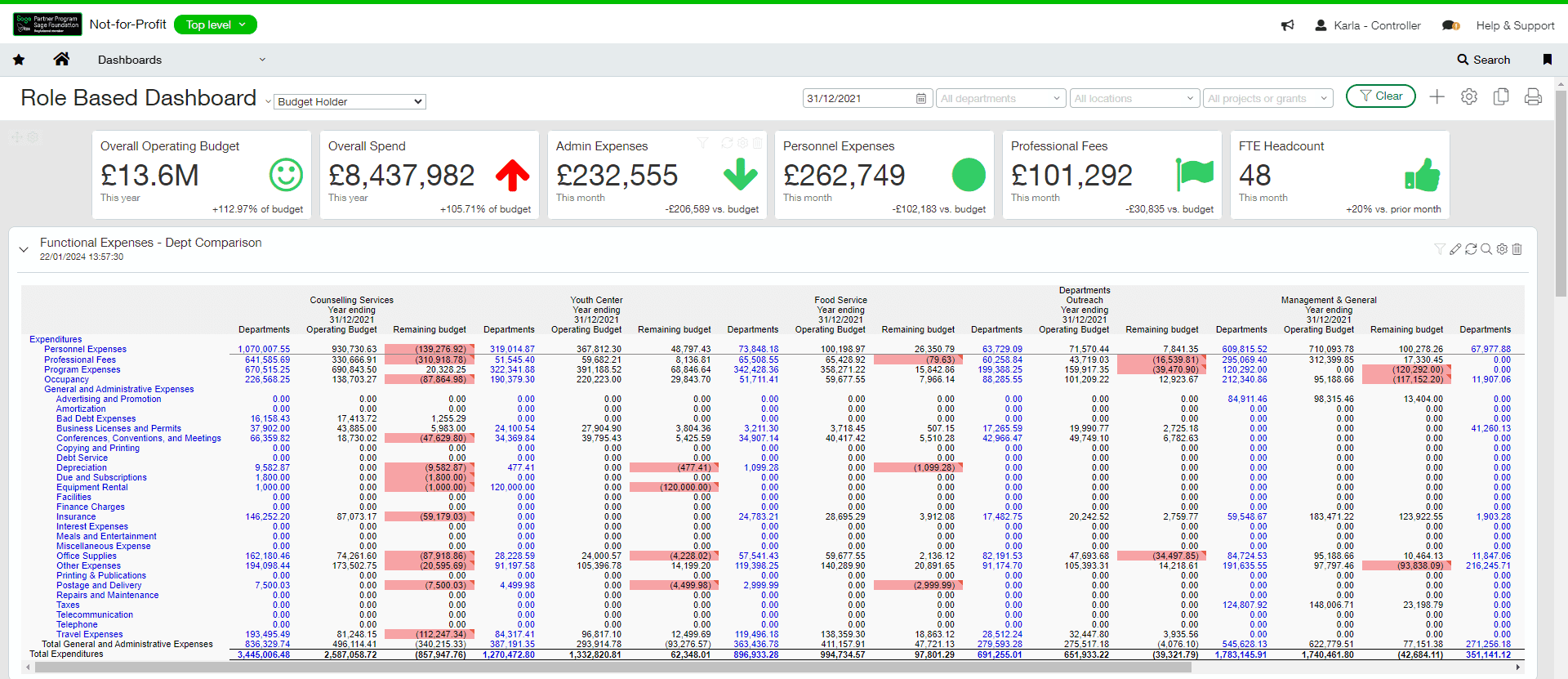 Sage Intacct Dashboards for Budget Holders